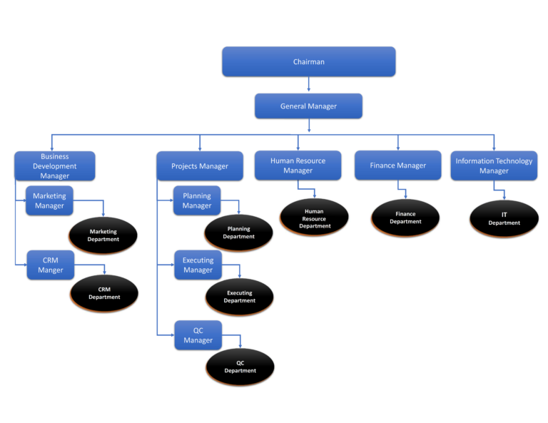 Organizational Breakdown Structure OBS Welcome To Organizational Breakdown Structure OBS Welcome To